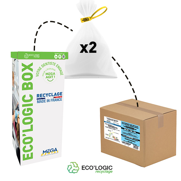 MISE EN AVANT : RECYCLAGE EPI - MEGA DENTAL - Eco Logic Recyclage